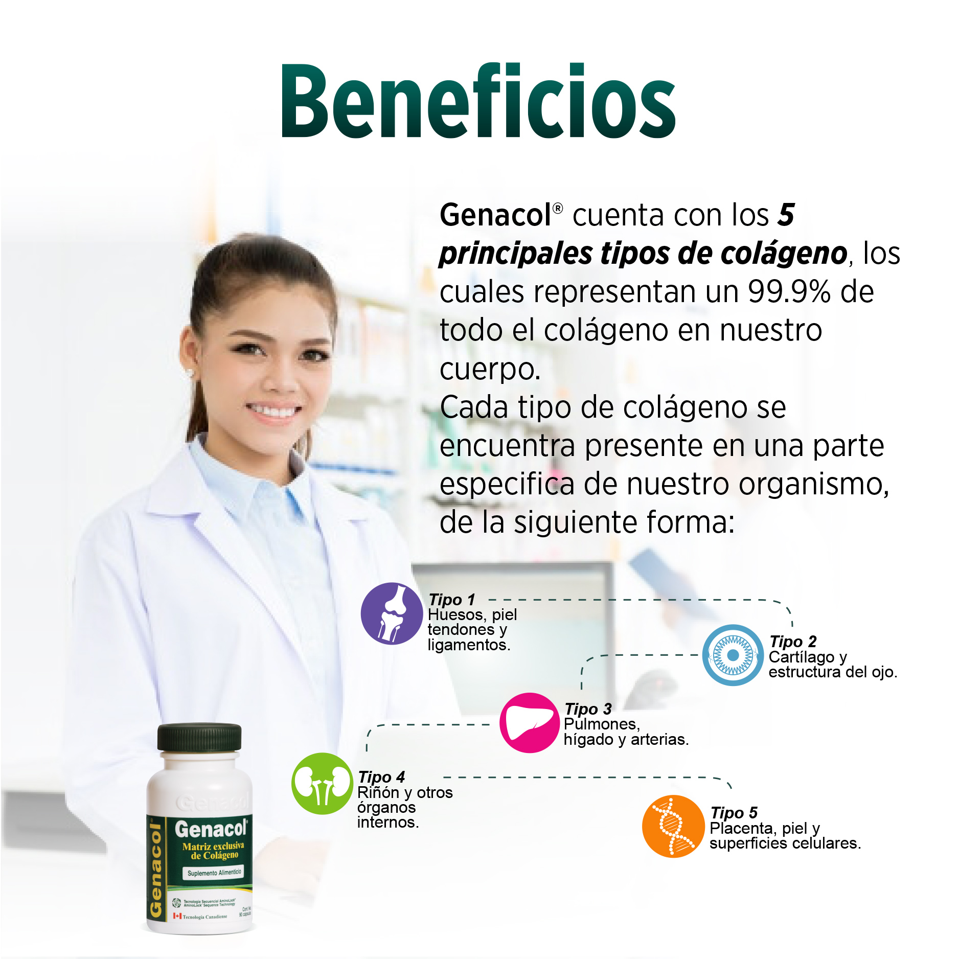 Genacol – Página de Instrucciones